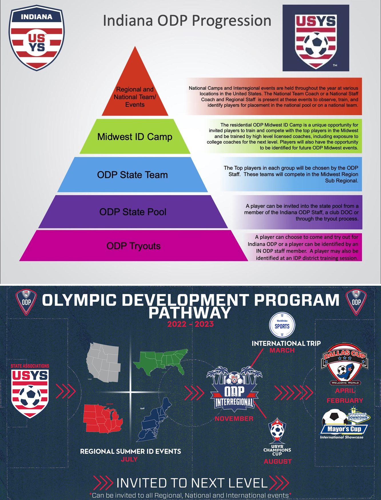About ODP - Indiana Soccer