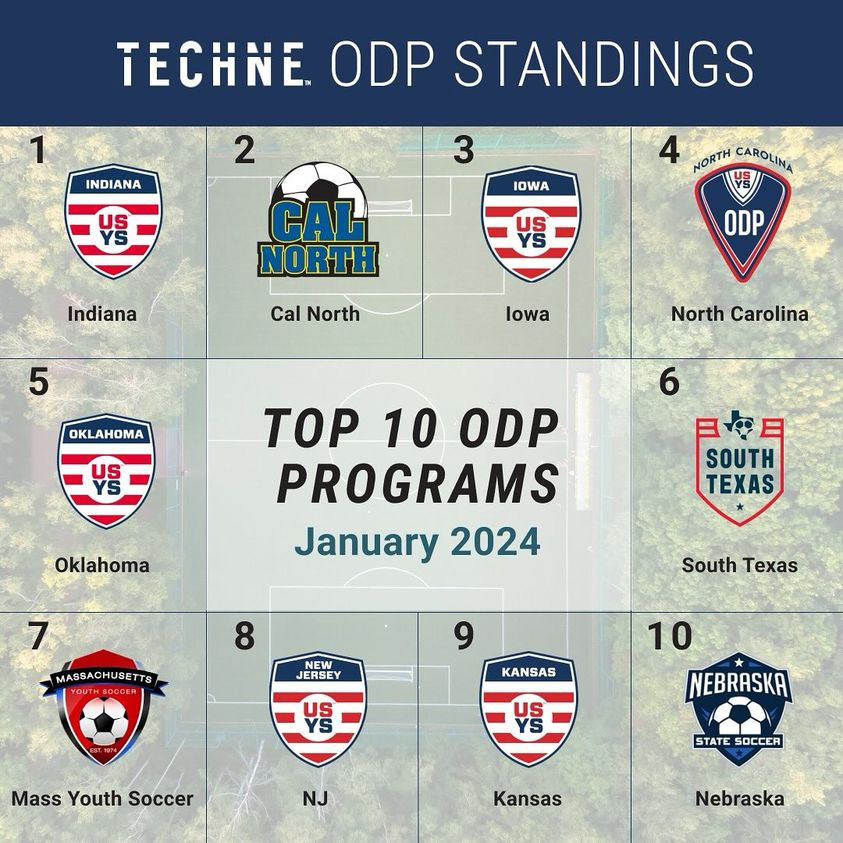 Indiana ODP Players Dominate On The Techne Leader Boards Kick-Off ...