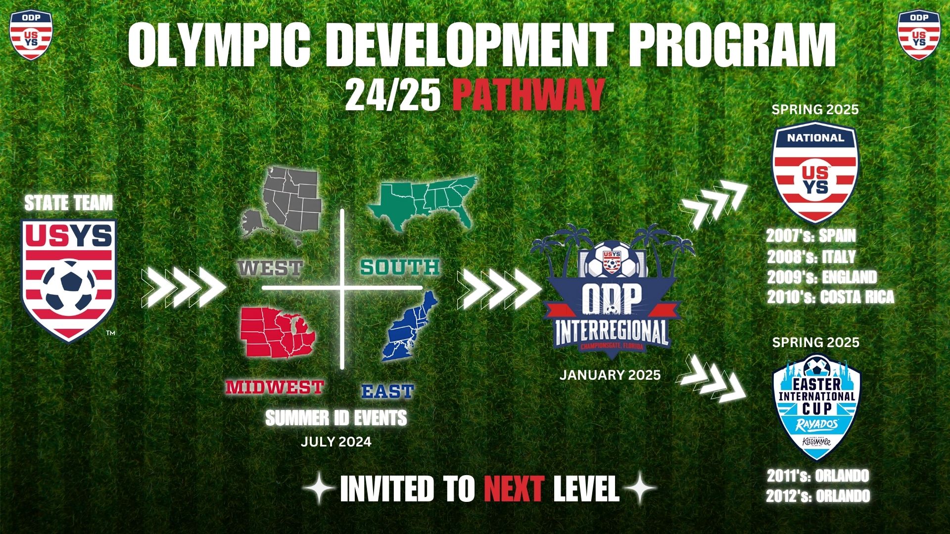 About ODP - Indiana Soccer