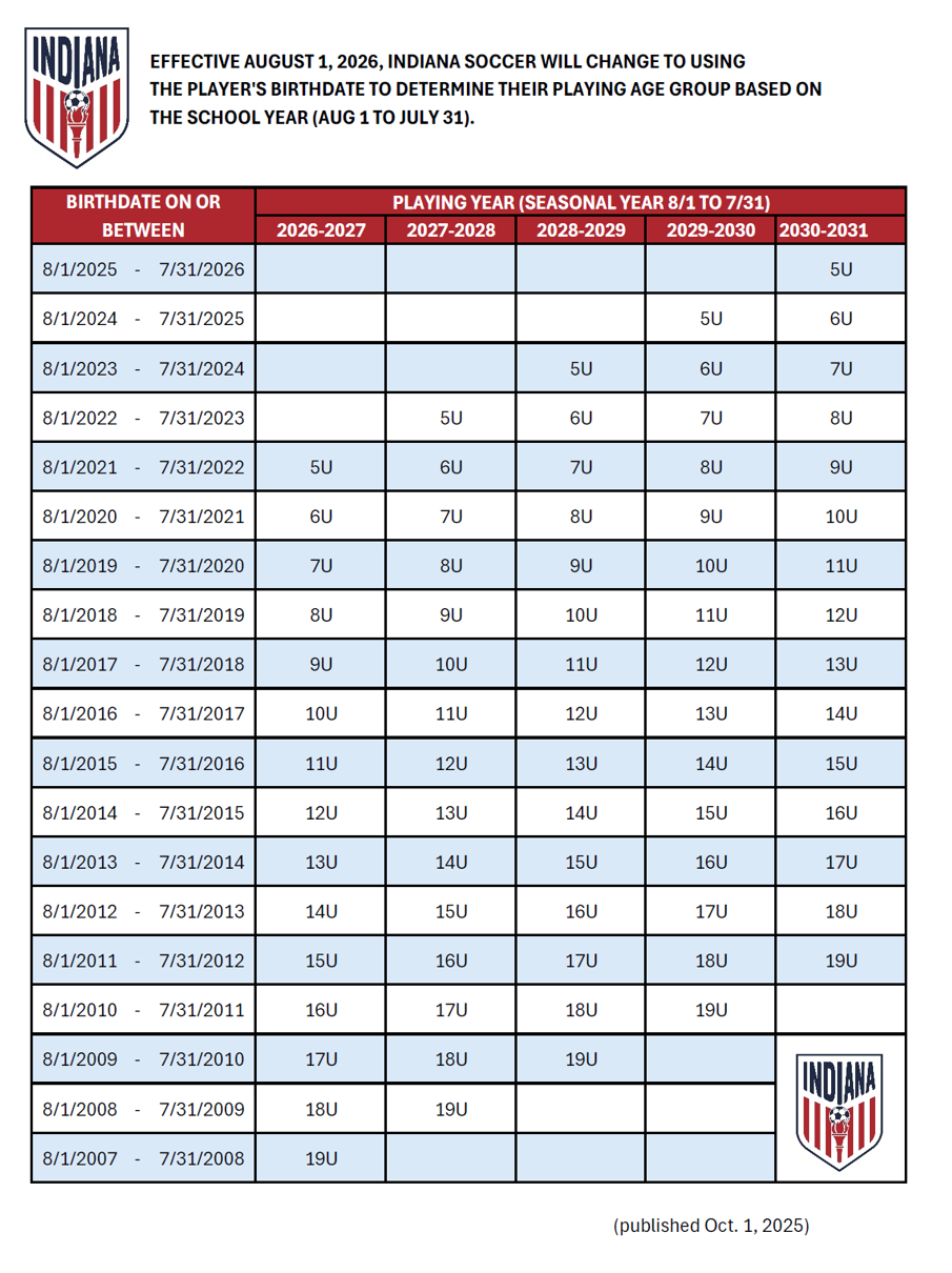 Player Registration - Indiana Soccer